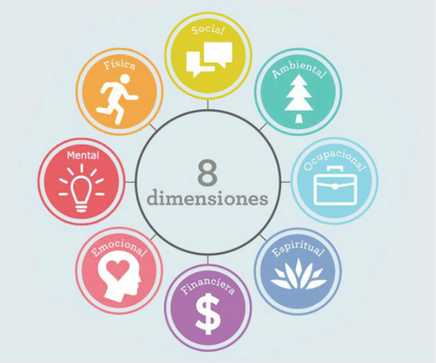 Wellness - YogaUrbano Internacional